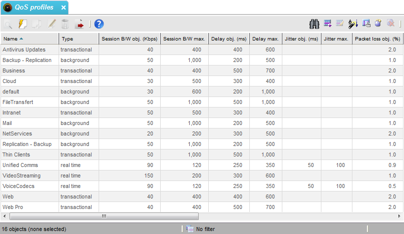 Configuring QoS Profiles